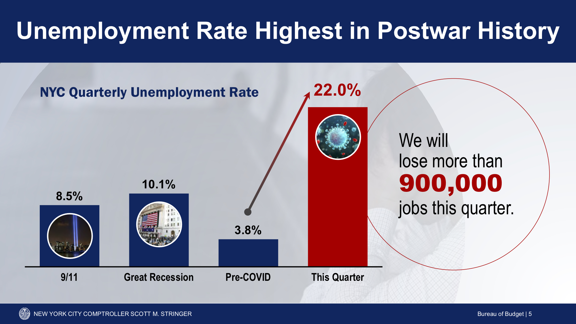 New York by Numbers (2) — NOTES ON NEW YORK